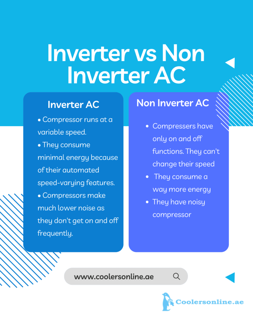 Top Six tips to lessen your AC's power consumption - coolersonline.ae